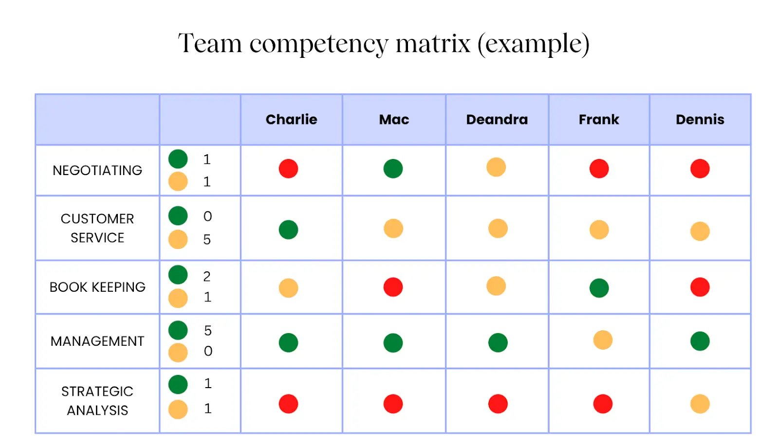 Top 11 Skills Matrix Software in 2025 | iMocha